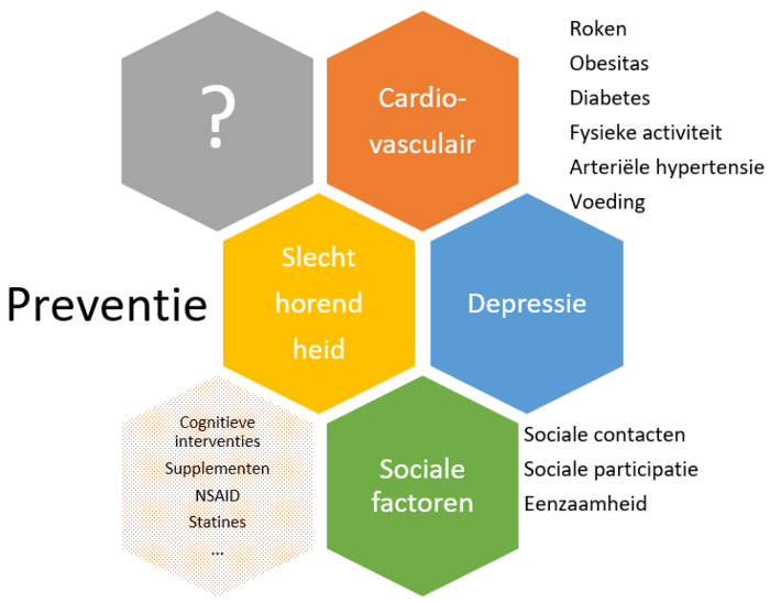 Preventie :: huisartsendementie